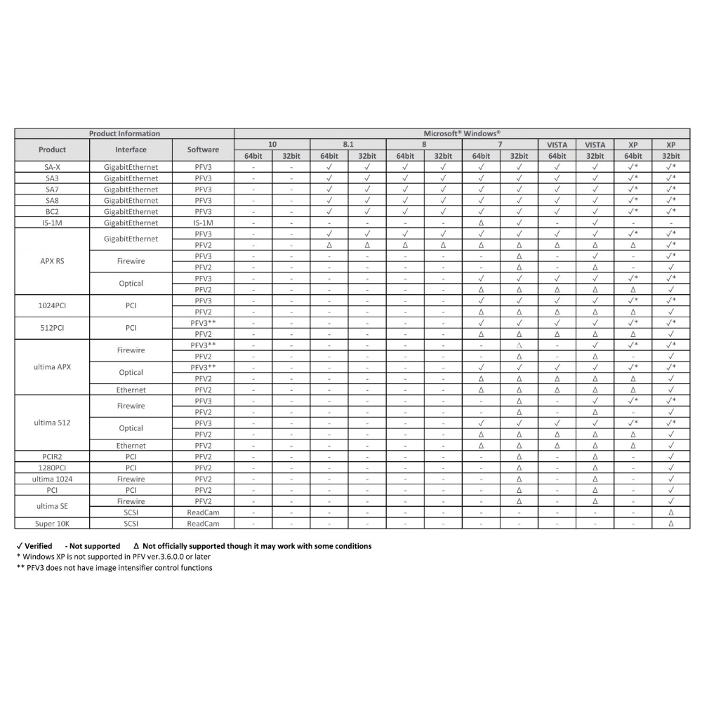FASTCAM Viewer software (PFV) | GLOOR Instruments